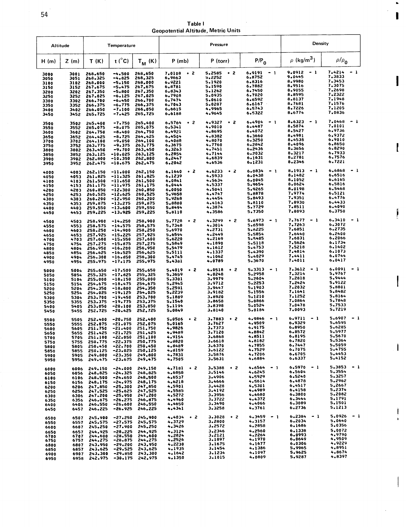 空气的密度是多少？ - 知乎