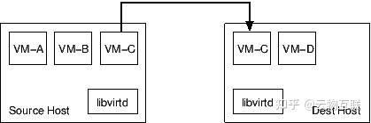 虚拟化技术 — Libvirt 异构虚拟化管理组件 - 知乎