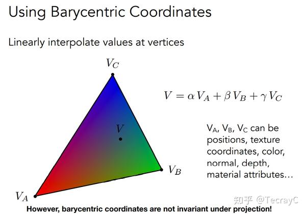 Gouraud shading与Phong shading的区别（原理概念+shader代码） - 知乎