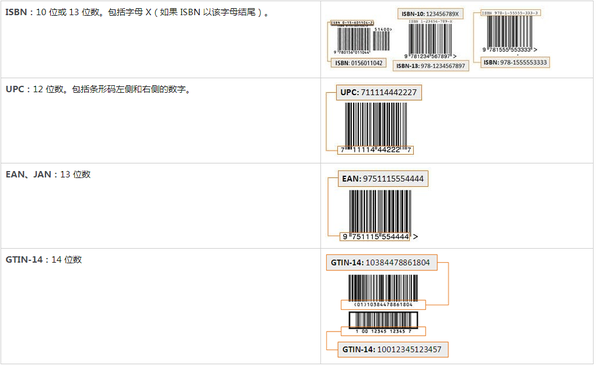 亚马逊UPC码是个啥？ - 知乎