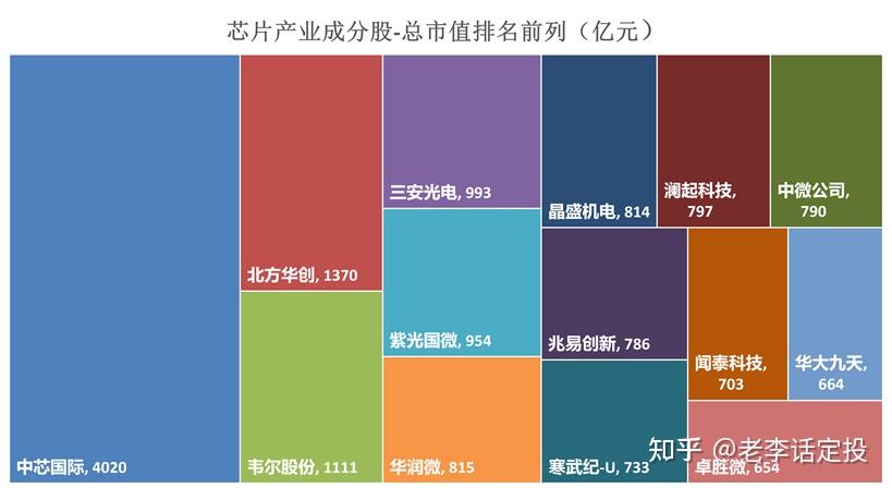 全球半导体龙头一站式配置 知乎 