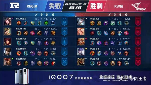RNGM大换血惨遭四连败，B组垫底，这是准备破罐破摔放弃治疗了? - 知乎