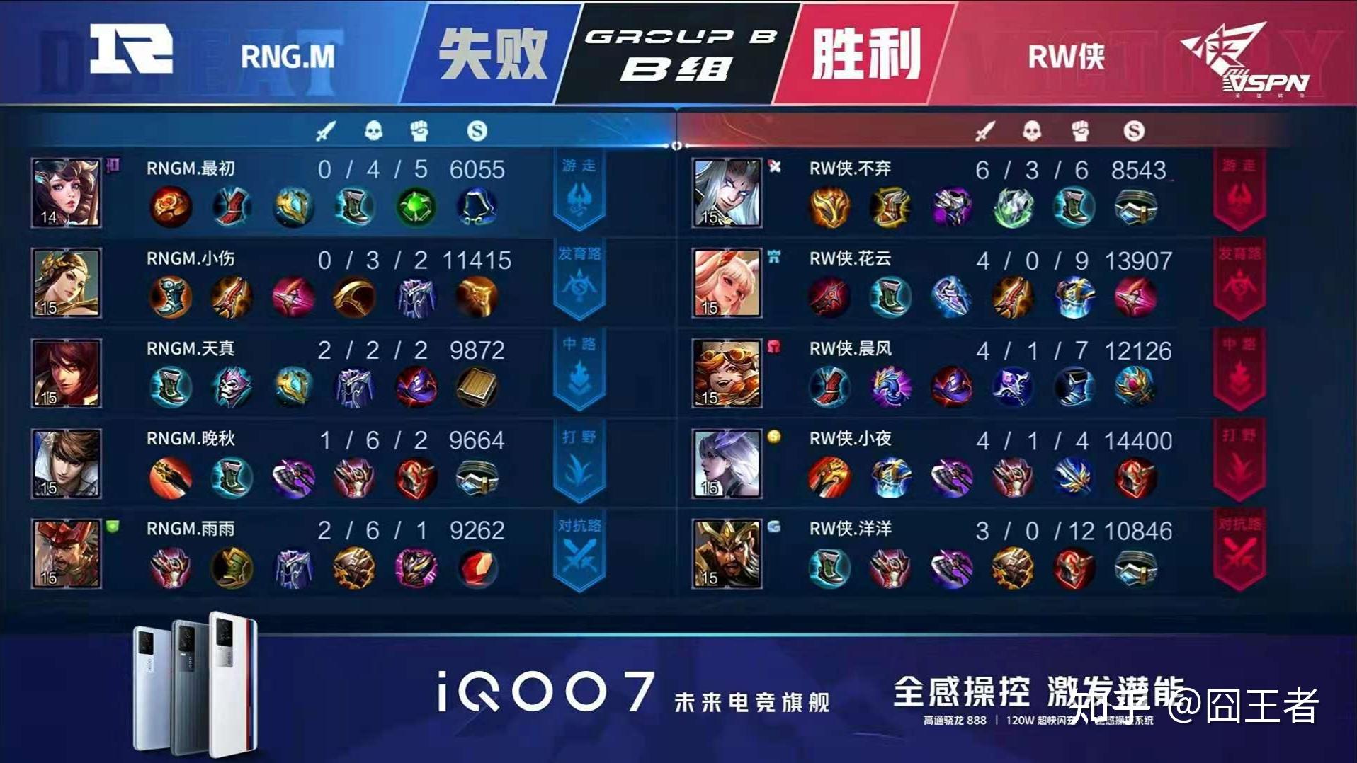 RNGM大换血惨遭四连败，B组垫底，这是准备破罐破摔放弃治疗了? - 知乎