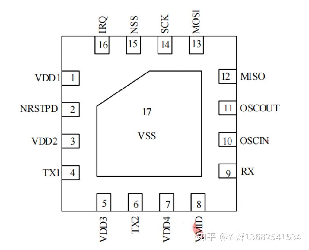 13.56MHz 非接触式读写器芯片-Ci522 - 知乎