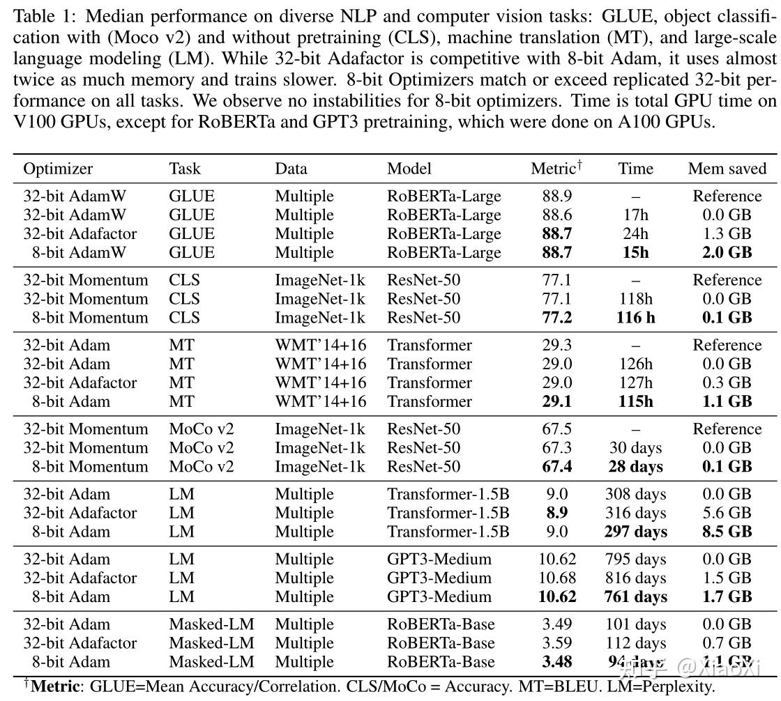 ICLR2022 quantization 量化相关文章 - 知乎