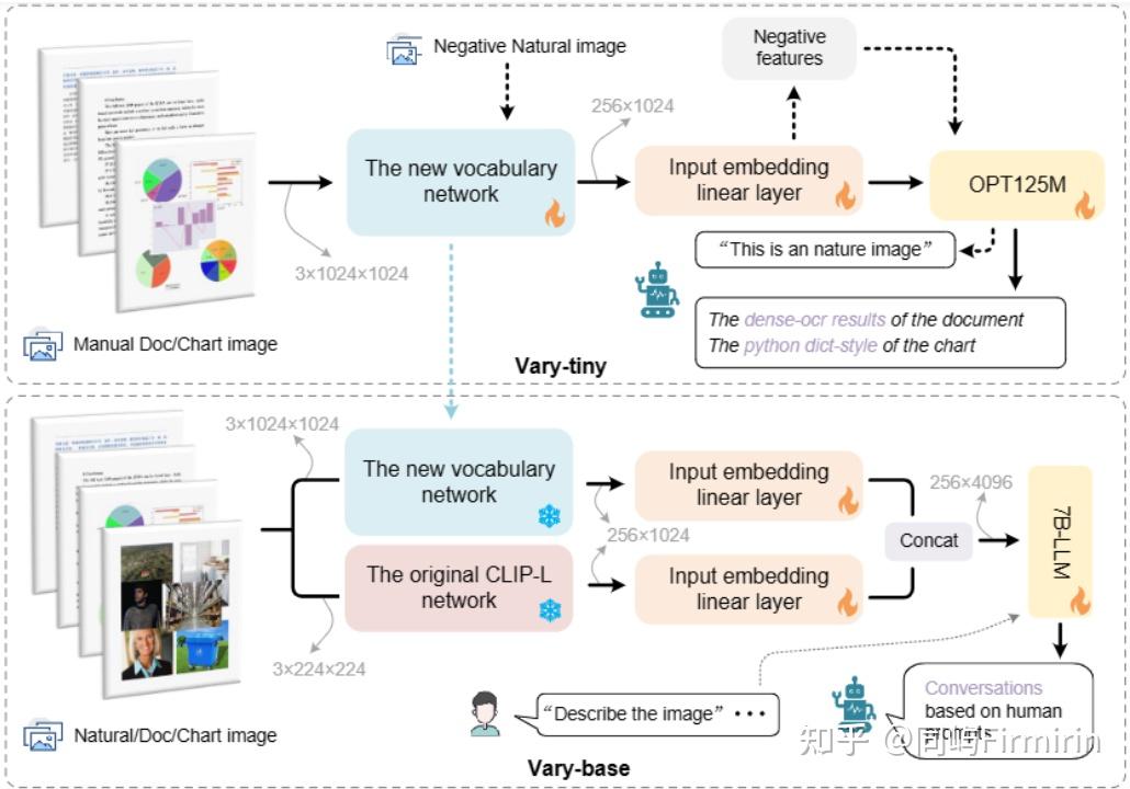 最顶尖的OCR算法有哪些？ - 知乎