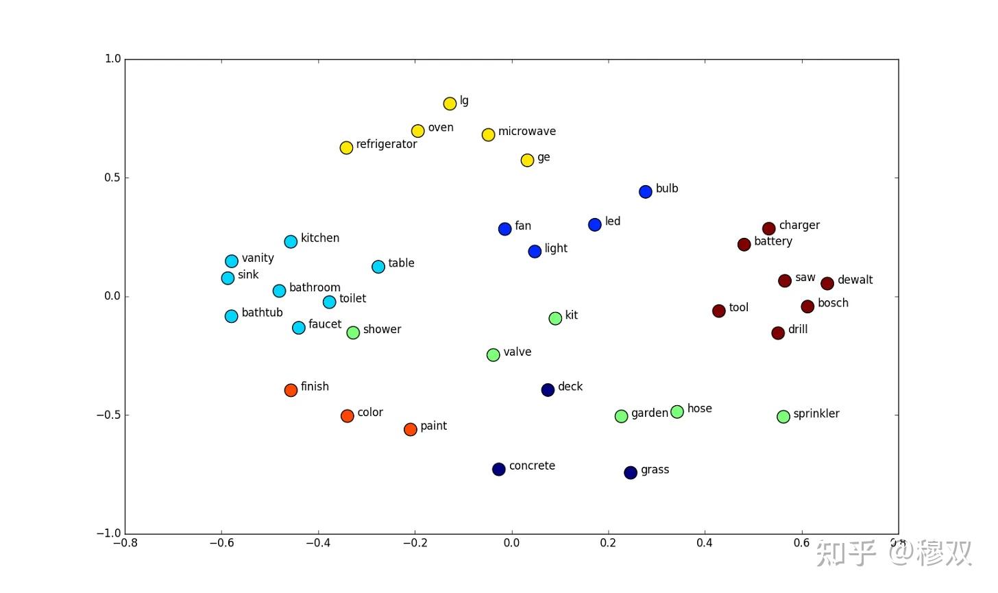 大型多模式模型 (LMM)Large Multimodal Models (LMMs) - 知乎