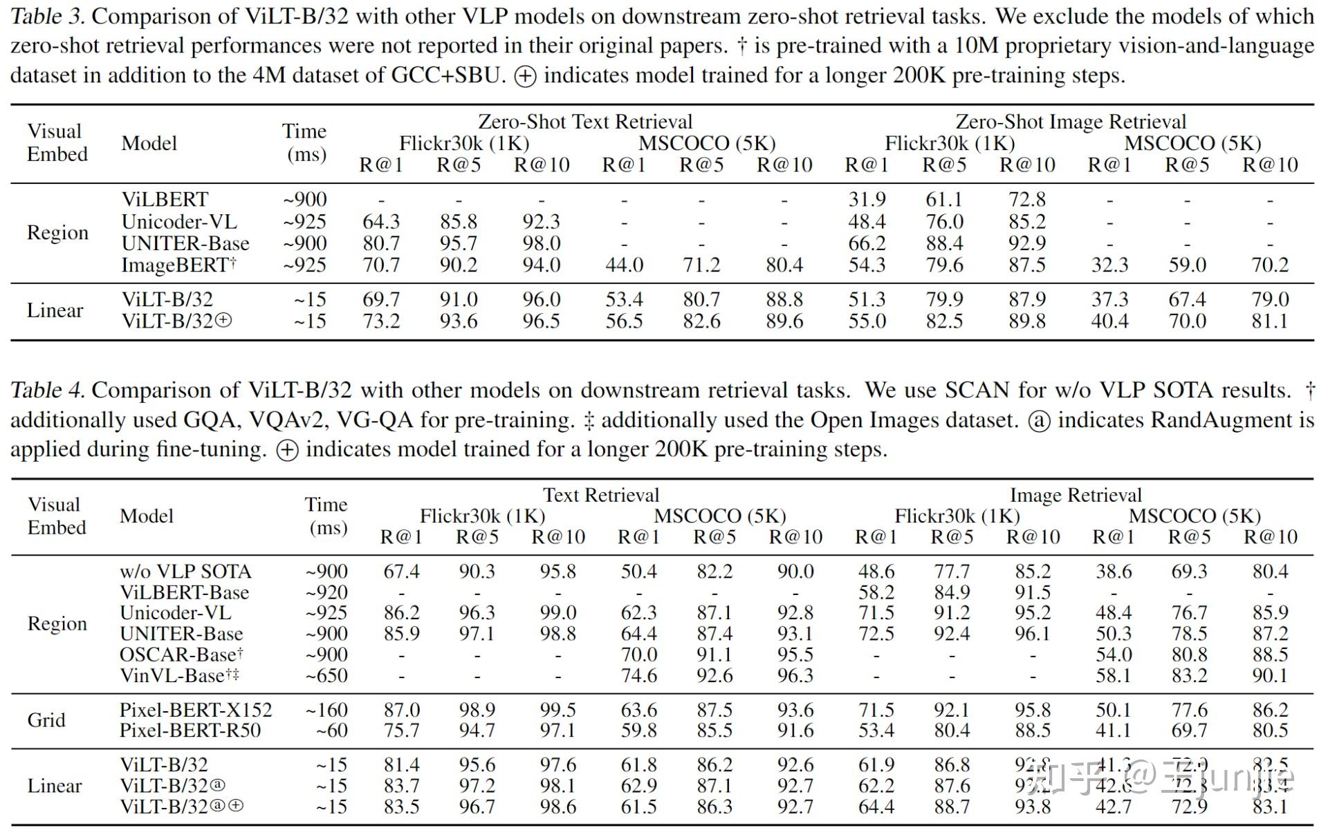 从VQA到多模态综述-Part4（完） 2021年多模态模型&更多任务 - 知乎