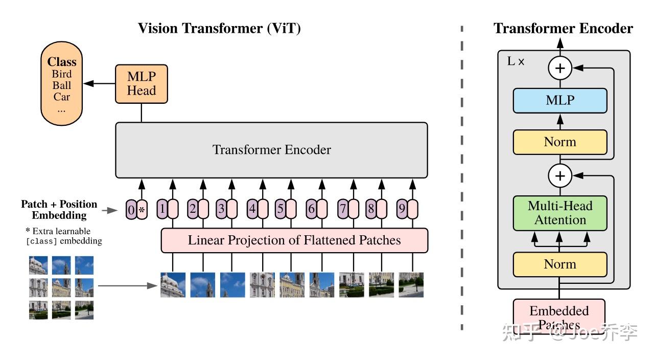 从CNNs到ViTs：AlexNet, VGG, ResNet 和ViT - 知乎