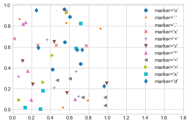 全文 40000 字，最全(最强) Matplotlib 实操指南 - 知乎