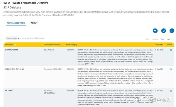 攻略 | 一文带你读懂欧盟REACH法规重点（技术资料，建议收藏） - 知乎