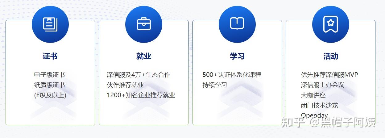 考深信服的认证资深工程师SCSP-S需要培训学习多长时间能过？ - 知乎