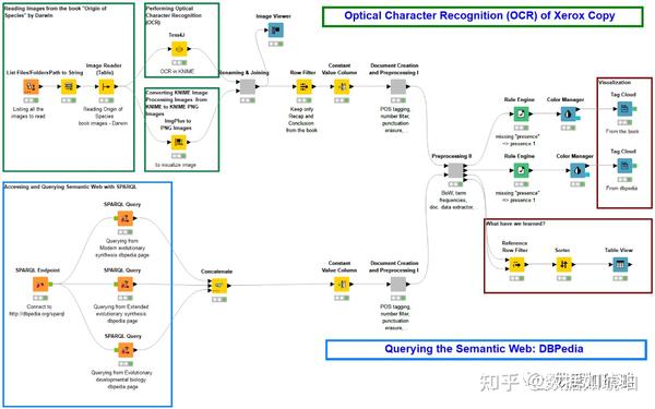 KNIME多强大？这30个KNIME官方精选案例告诉你 - 知乎