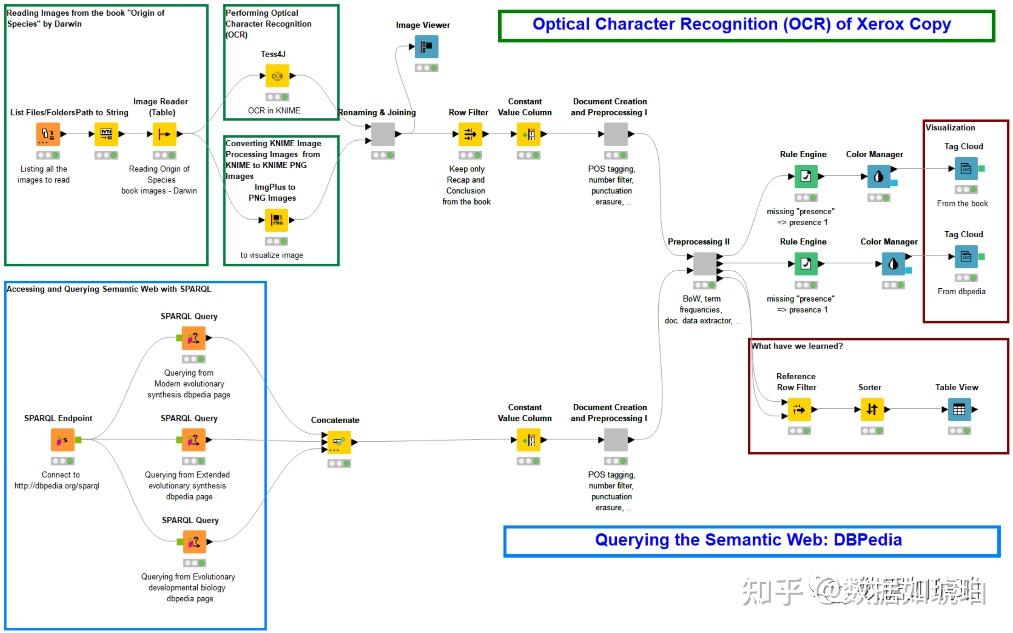 KNIME多强大？这30个KNIME官方精选案例告诉你 - 知乎