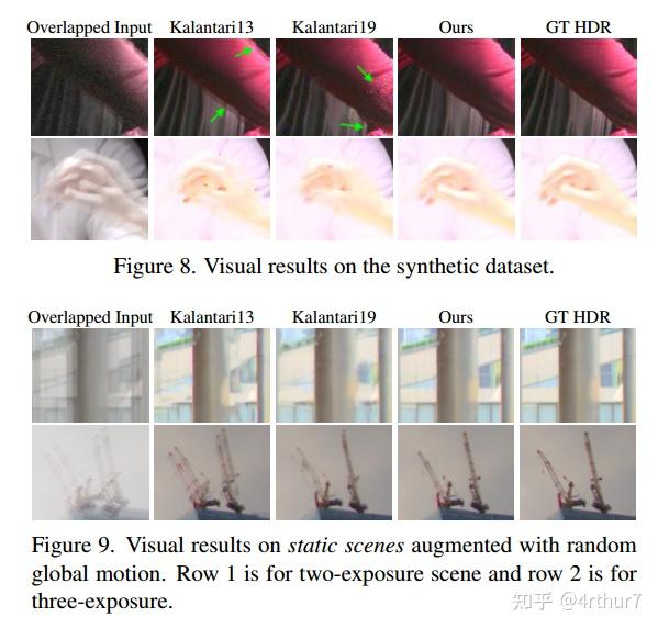 HDR Video Reconstruction: A Coarse-to-fine Network and A Real-world ...
