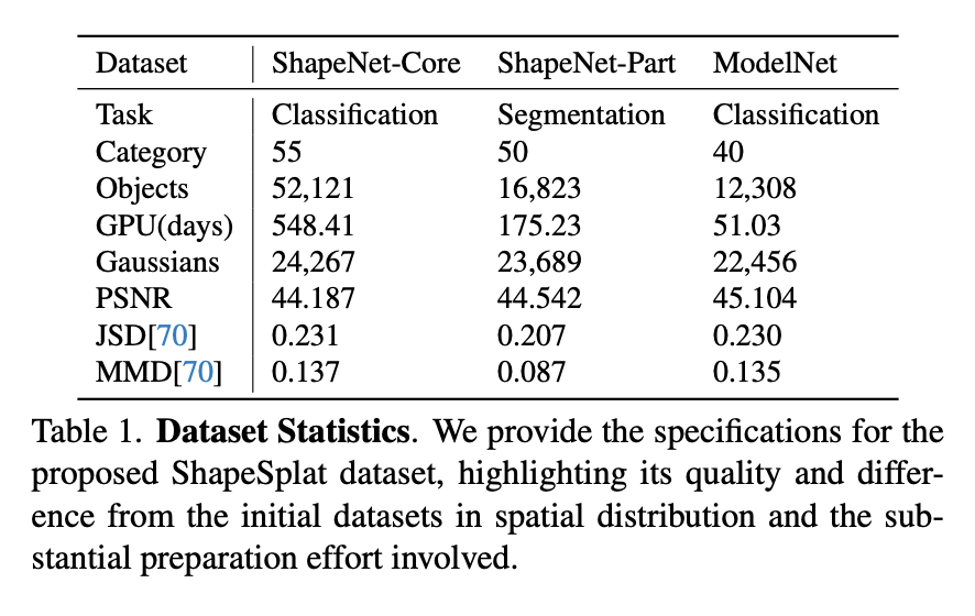 ShapeSplat：直接学习3DGS训练参数的数据集 - 知乎