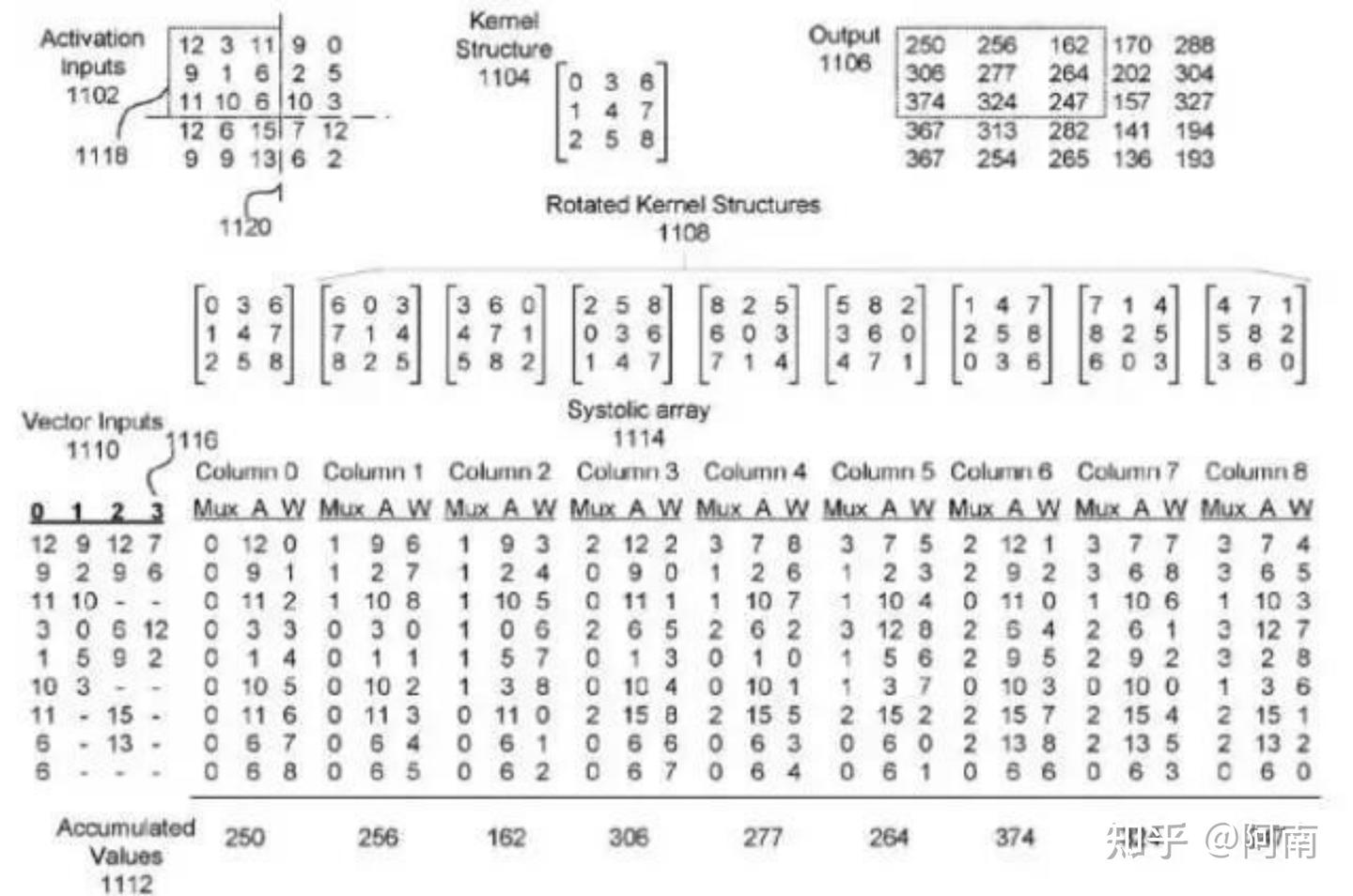 TPU：Tensor-Processing-Unit设计介绍 - 知乎