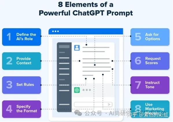 【大语言模型chatgptpython】近红外光谱数据分析及机器学习与深度学习建模(近红外光谱数据分析、定性定量分析模型代码自动生成等) 知乎