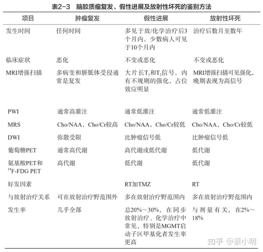 NID002_欧洲胶质瘤EANO诊疗指南 - 知乎