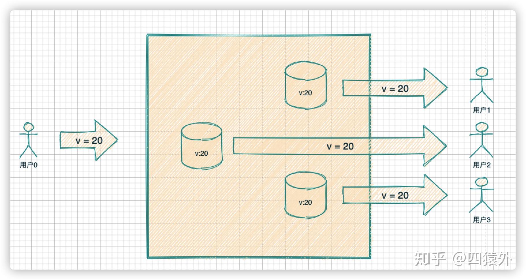 CAP理论中的P到底是个什么意思？ - 知乎