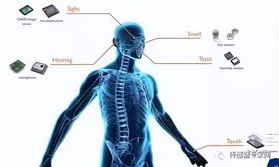 这是我看过最棒的MEMS介绍文章，从原理制造到应用全讲透 - 知乎