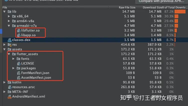 Flutter: 以 aar 形式嵌入 android 中的方案和原理 - 知乎
