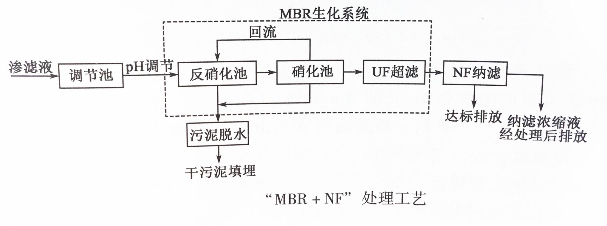 详解国内外渗滤液处理技术路线 - 知乎