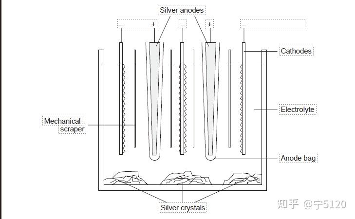 冶金学中的创新历史 - 知乎