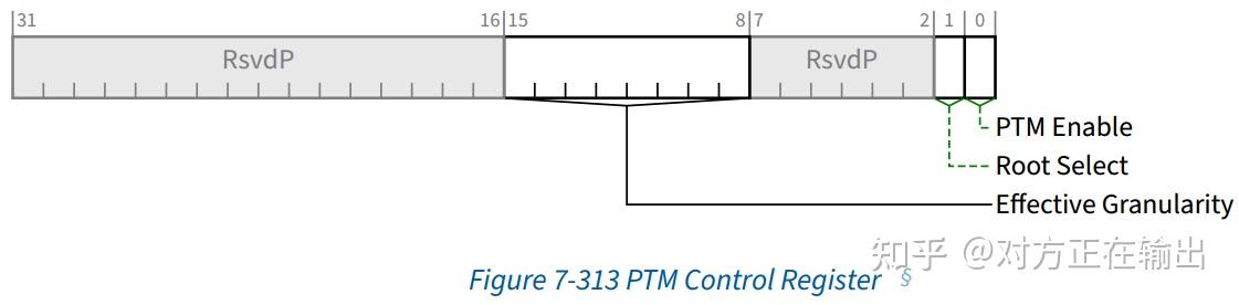 PCIe协议学习-Precision Time Measurement (PTM) - 知乎