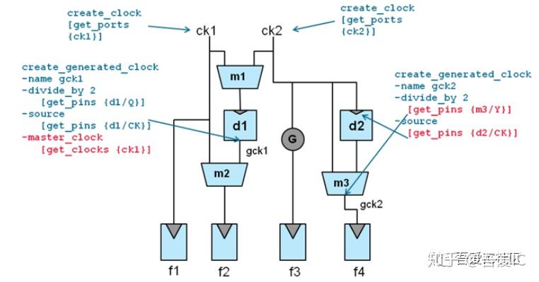 如何在Innovus中做好Clock Tree Synthesis? - 知乎