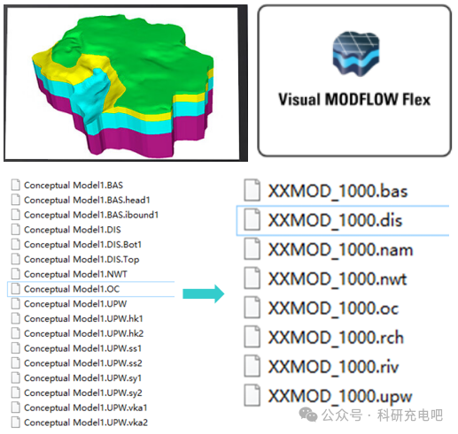 QSWATMOD实现SWAT-MODFLOW联合；地表水与地下水耦合模拟；土地利用变化气候变化情景模拟 - 知乎