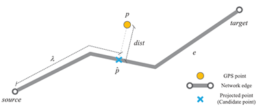 【文献阅读】Fast map matching, an algorithm integrating hidden Markov model with precomputation - 知乎