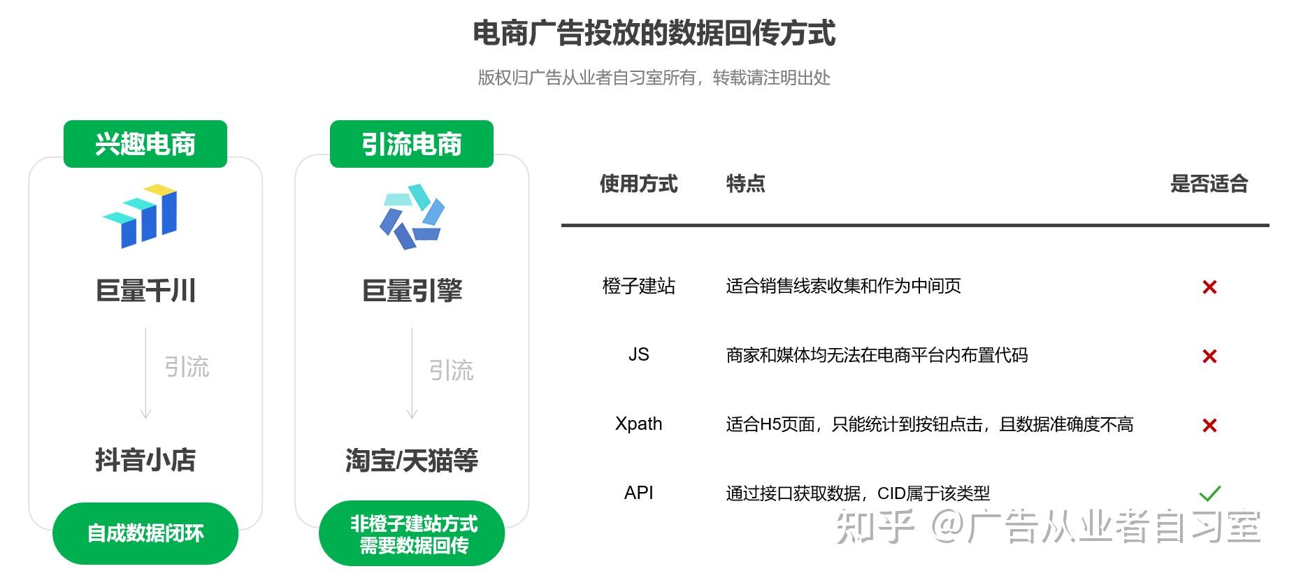 深度解读CID来龙去脉和技术原理 - 知乎