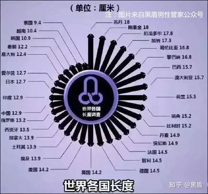 中国不同地域的男性阴茎大小存在明显差异吗? 知乎