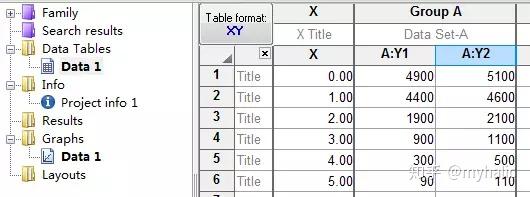 Graphpad作图，这些技巧你知道吗？ - 知乎