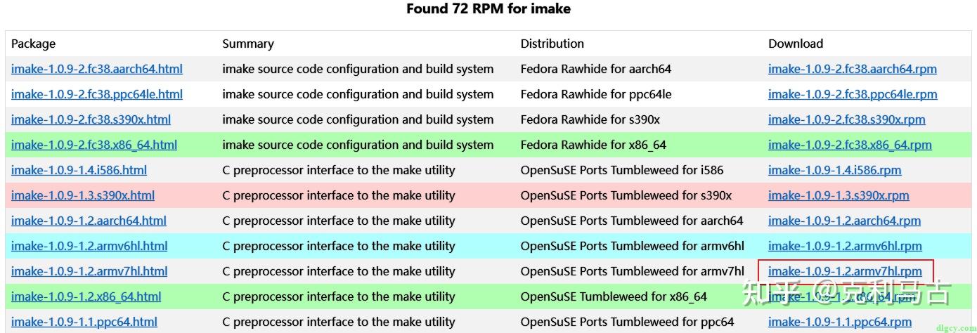 在树莓派系统中安装和使用远程桌面软件 TightVNC - 知乎