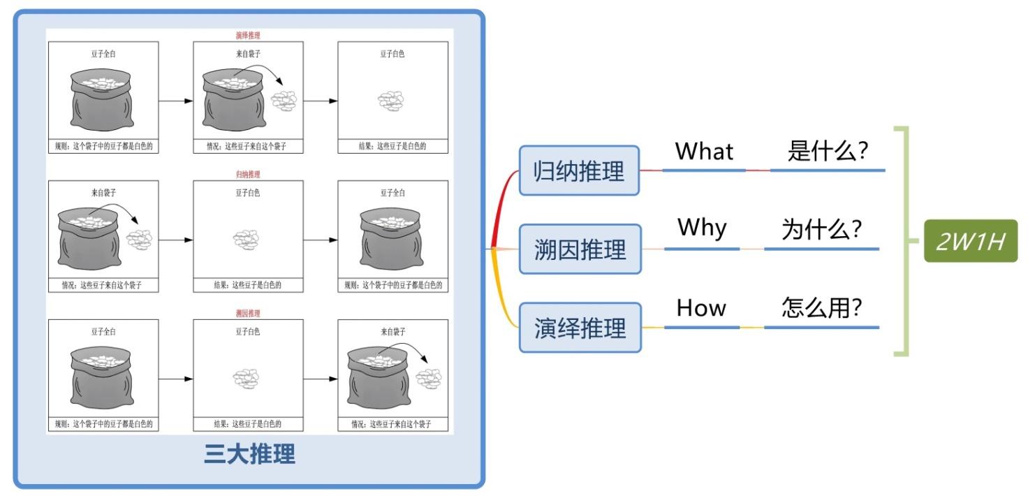 《世界十大学习方法》之思维导图 - 知乎