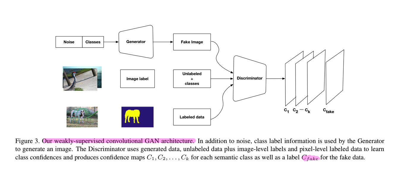Image-Level 弱监督图像语义分割汇总简析 - 知乎