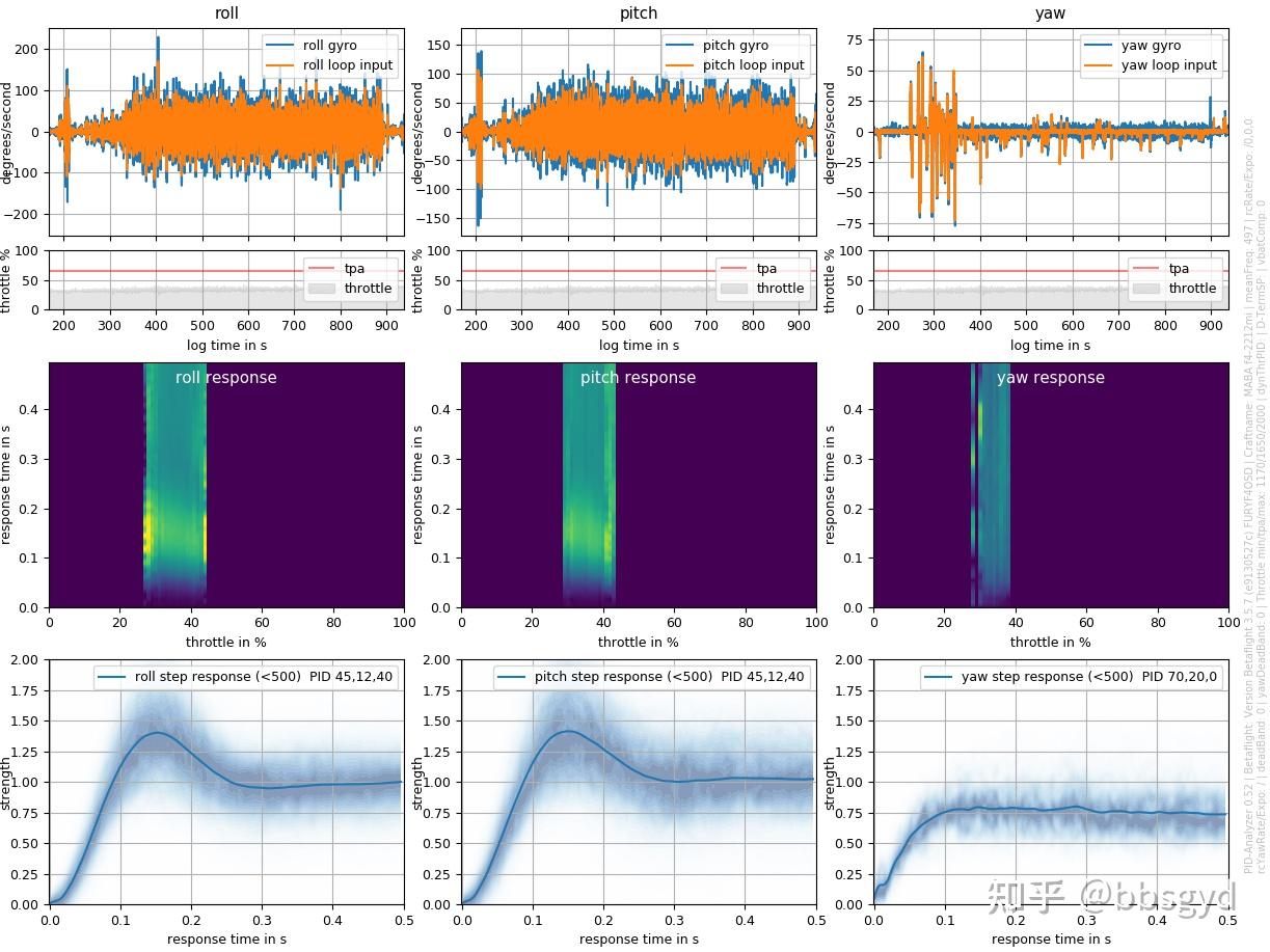 《穿越机技术基础》PID分析软件PID-Analyze使用基础 - 知乎