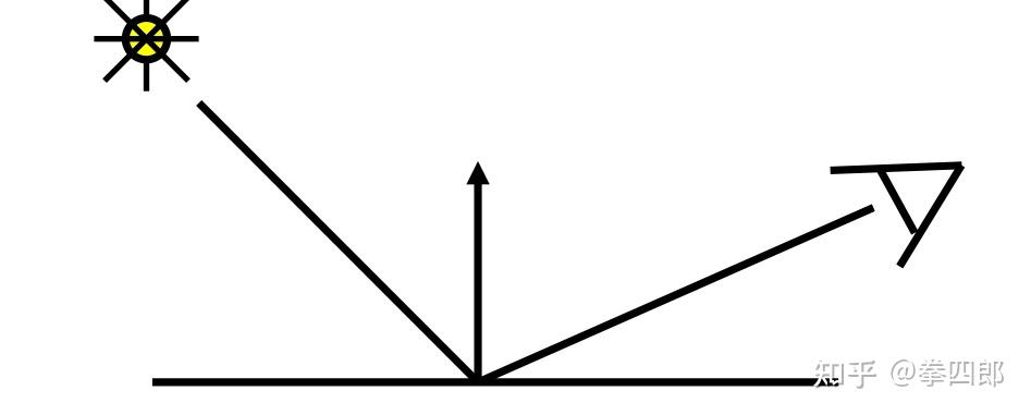 实时动态多光源渲染-从Forward 到Deferred - 知乎