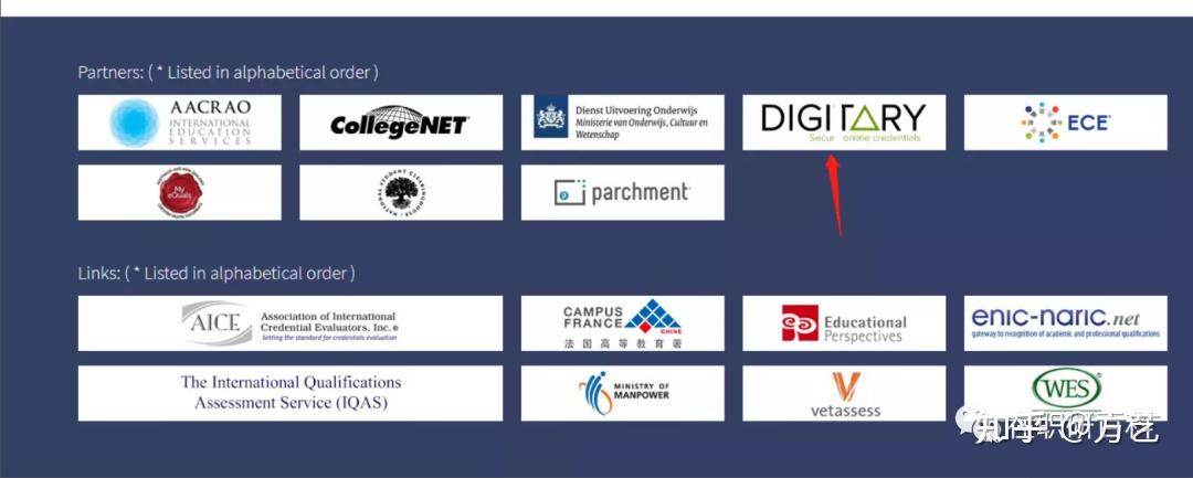 国际硕士认证——Digitary认证 - 知乎