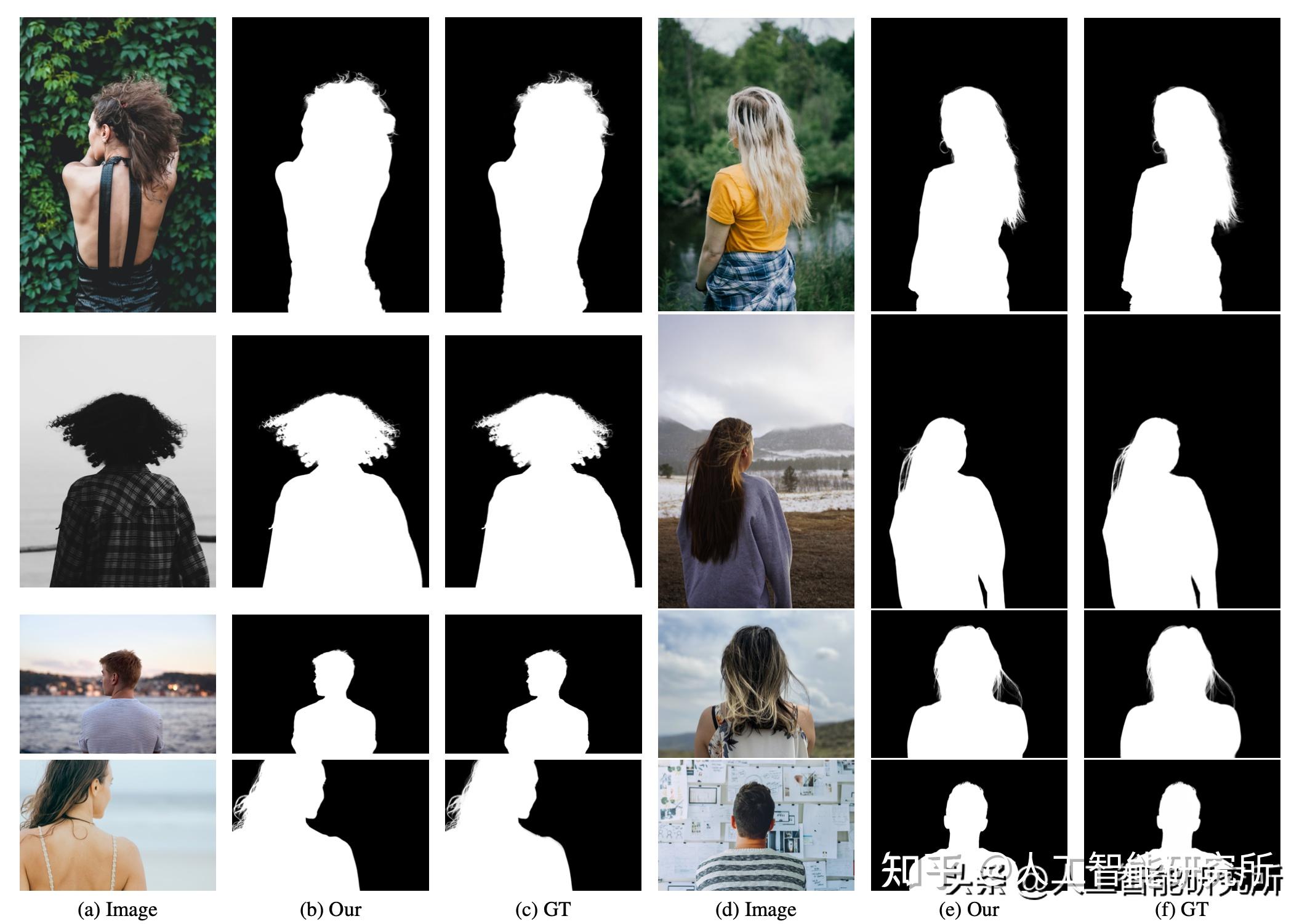 PP-Matting: AI高精度图像前景Matting，让抠图轻而易举 - 知乎