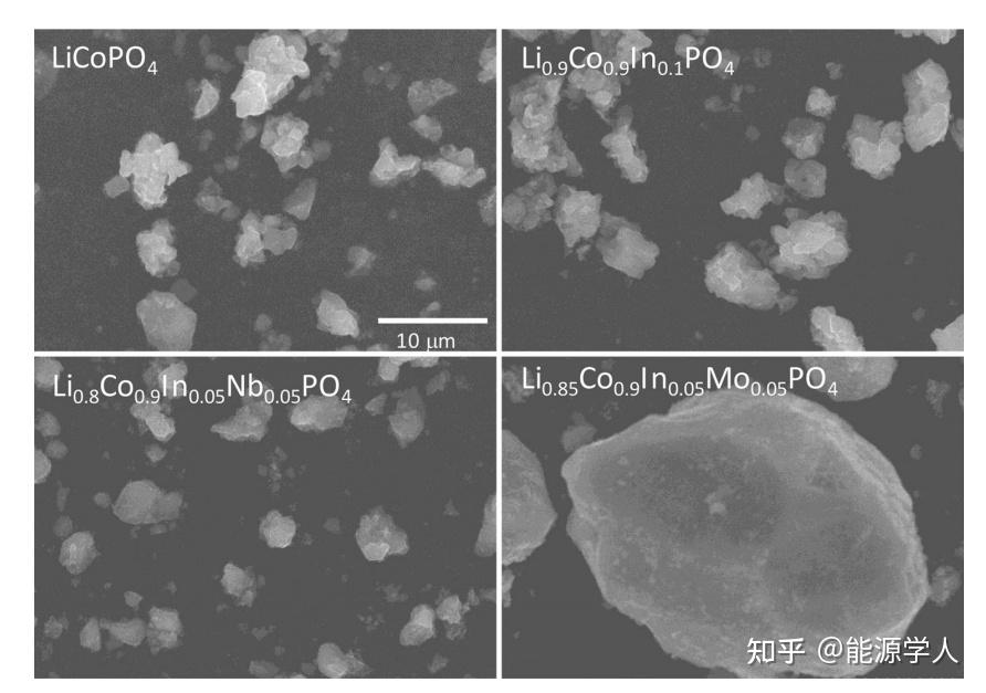 AEnM“高通量筛选”: 将1300种LiCoPO4锂电池高压正极材料“一网打尽” - 知乎