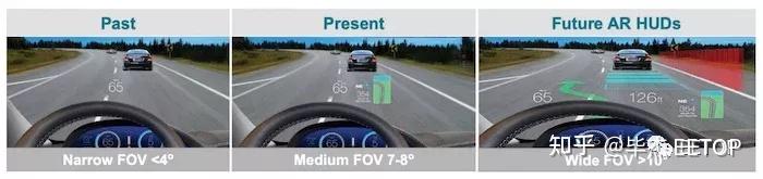增强现实抬头显示（AR-HUD）技术这个领域有哪些挑战，谁在创新？ - 汽车电子 - -EETOP-创芯网