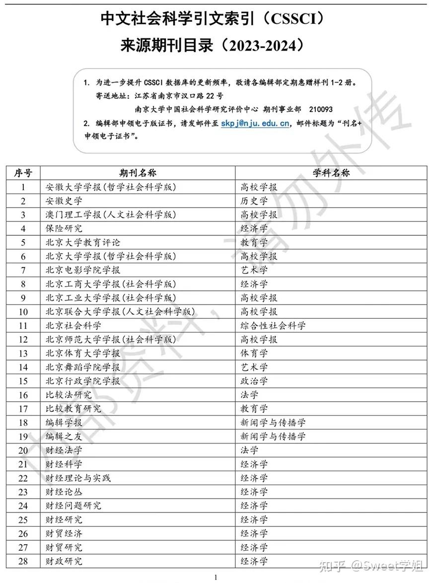最新版！CSSCI来源期刊目录（2023-2024）全名单 - 知乎