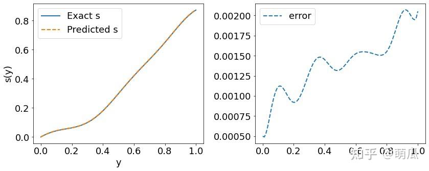 深度学习求解偏微分方程（10）DeepONets实战 - 知乎