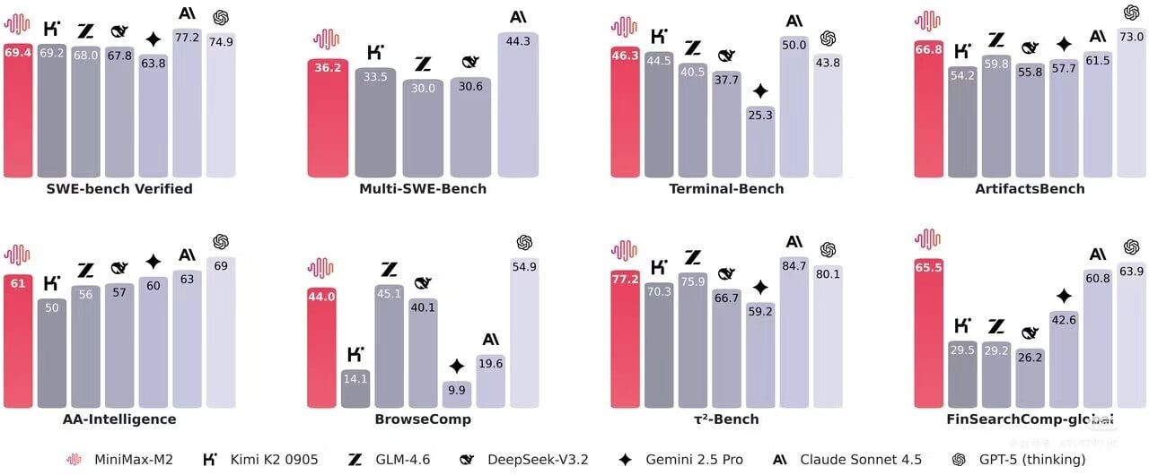 MiniMax发布M2模型；月之暗面发布Kimi CLI与Coding套餐【AI 早报 2025-10-25】 - 知乎
