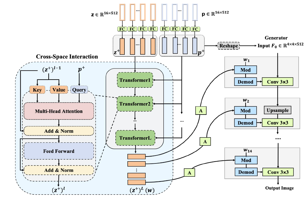 CVPR 2022 | 基于Transformer的新型人脸属性编辑框架TransEditor - 知乎