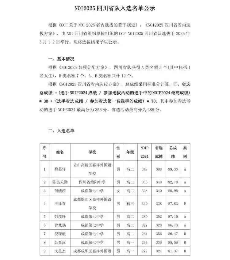 25个省份已公布NOI2025省队名单 - 知乎