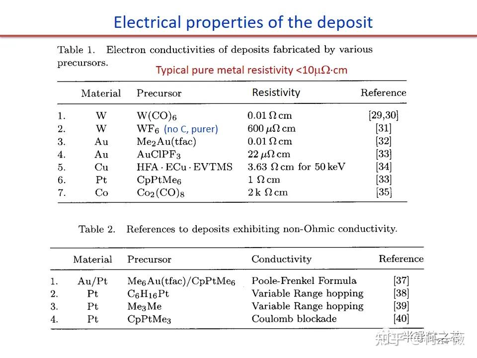 SPM / SEM / TEM / FIB这四种显微镜的区别是什么？ - 知乎